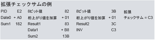 知っておきたいLINの基礎知識 その2：車載ネットワーク「LIN」入門（2）（1/3 ページ） - MONOist