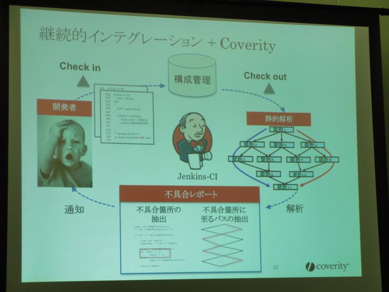 解析速度が最大10倍に向上!! 「Coverity 5.5」を発表、コベリティ：FindBugsおよびJenkinsとの統合・連携も可能に ...