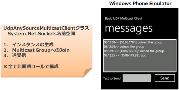 .NET Micro FrameworkデバイスとWindows Phoneをつなぐ!!：特集・.NET Micro Frameworkのネットワーク機能（1/2 ページ） - MONOist