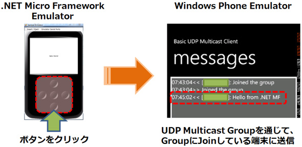 .NET Micro FrameworkデバイスとWindows Phoneをつなぐ!!：特集・.NET Micro Frameworkのネットワーク機能（2/2 ページ） - MONOist