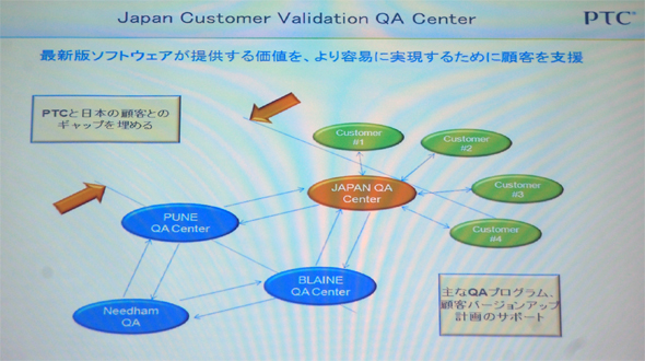 日本の顧客と密接に交流して、ソフトウェア品質を高める：PTCが製品開発顧客検証QAセンターを開設 - MONOist