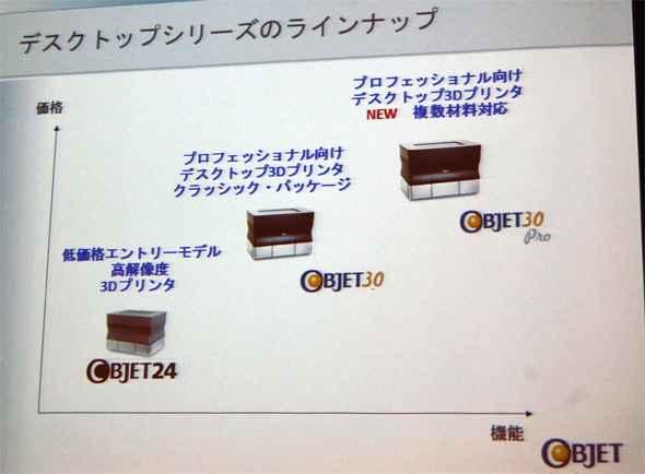 デスクトップ3次元プリンタが、透明色や高耐熱の材料にも対応：かわいい造形サンプル＆ストーリーのおまけ付き - MONOist
