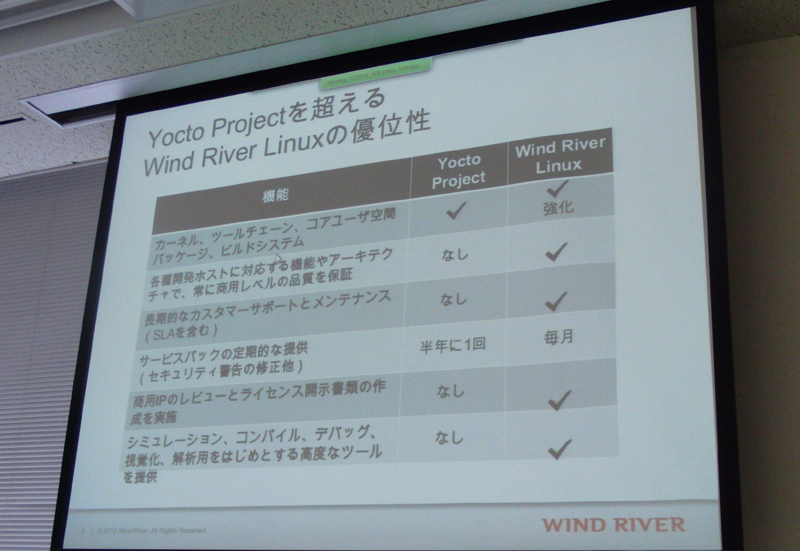 Yocto Projectベースの商用組み込みLinux OS「Wind River Linux 5」：オープンソースでのリーダーシップを強化 - MONOist