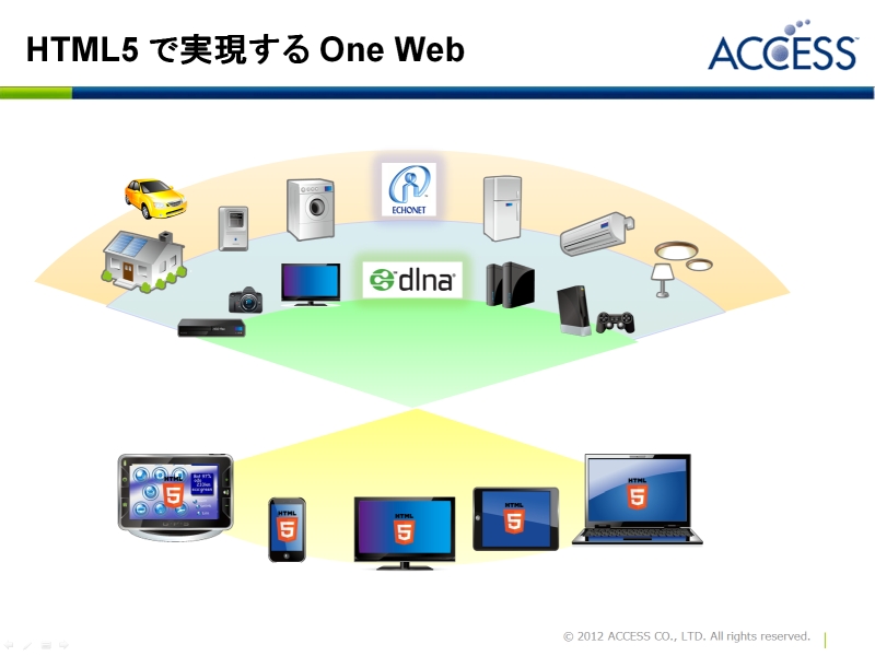 WebブラウザからHTML5プラットフォームへ――「NetFront」が目指す将来像：ACCESS NetFront インタビュー（2/2 ...