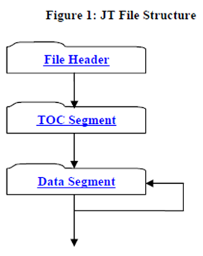 高い圧縮率を実現するJTフォーマットの定義：ISO国際規格に承認されたJTフォーマットとは（2）（1/3 ページ） - MONOist
