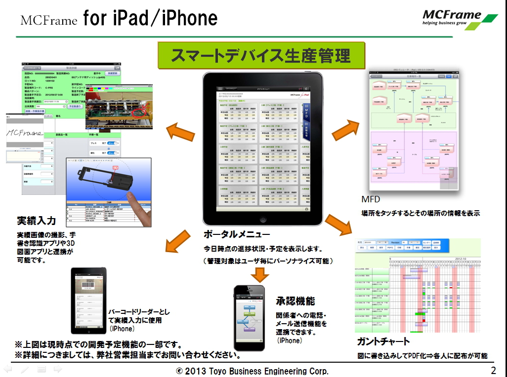 東洋ビジネスエンジニアリング、「MCFrame」のBI機能、グループ管理機能、モバイル対応機能を強化：DMS2013開催直前！ ブース出展情報 - MONOist