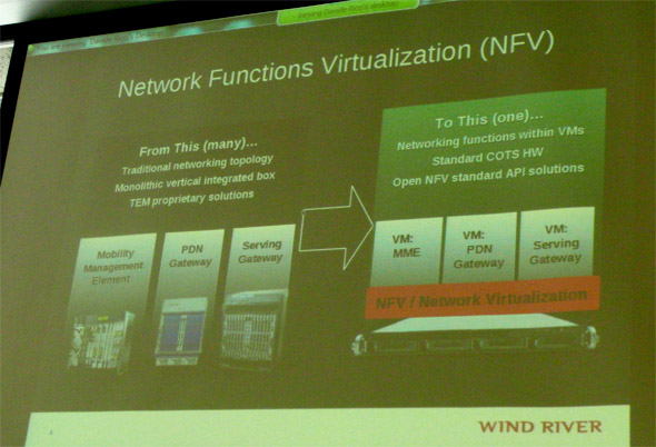 リアルタイムカーネル仮想化技術「Wind River Open Virtualization Profile」提供開始、ウインドリバー ...