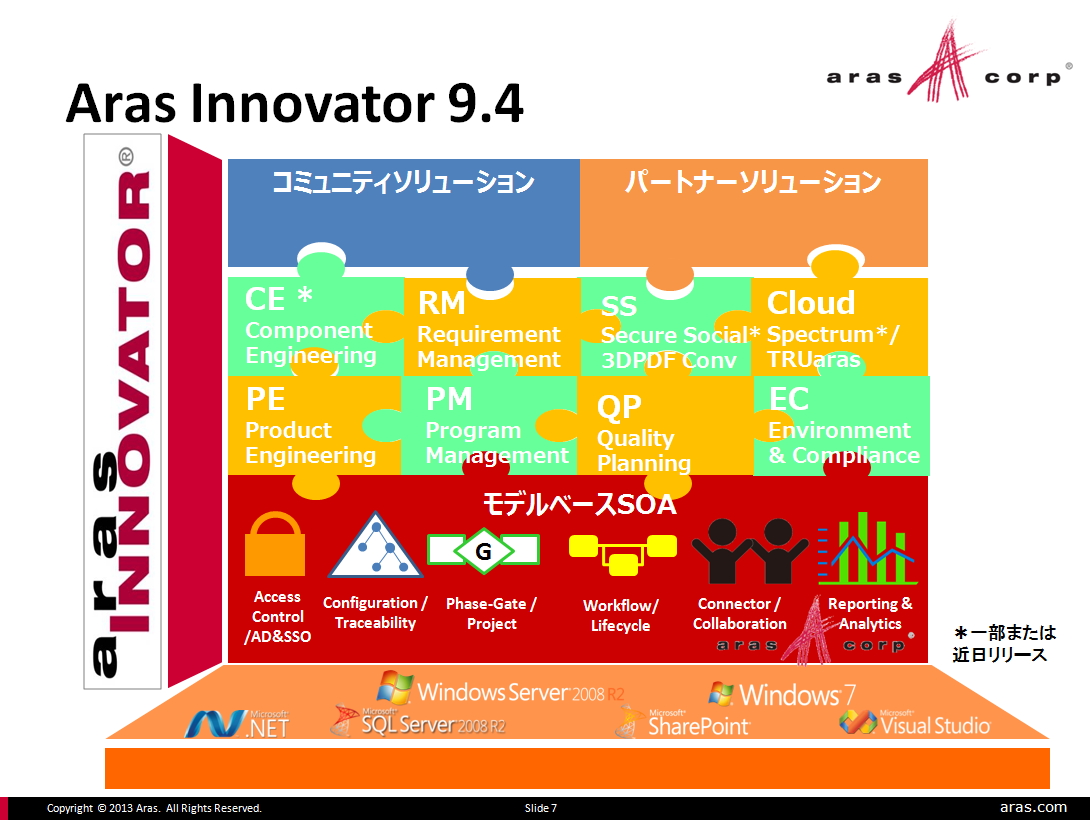 オープンソースPLM「Aras Innovator」の新版がリリース――CAD管理を迅速化：PLMニュース - MONOist