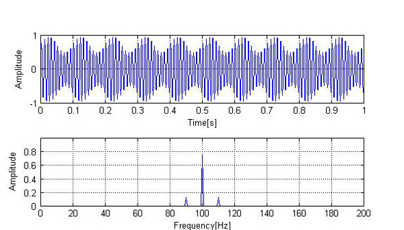 無償の工学計算ソフト「FreeMat」をインストールしよう：無償ソフトで技術計算しよう【入門編】（1）（1/2 ページ） - MONOist