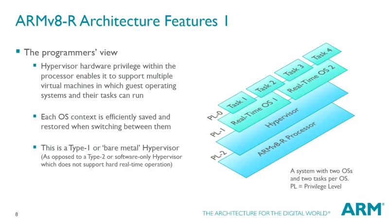 ARMが放つ車載プロセッサ市場への刺客、「ARMv8-R」は仮想化でECU統合を実現：車載半導体（1/2 ページ） - MONOist