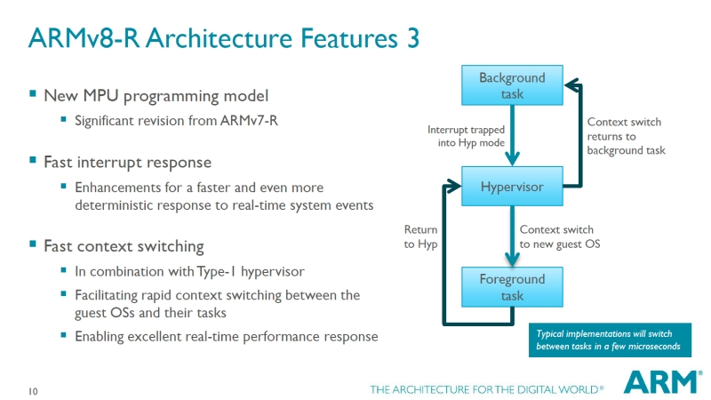 ARMが放つ車載プロセッサ市場への刺客、「ARMv8-R」は仮想化でECU統合を実現：車載半導体（1/2 ページ） - MONOist
