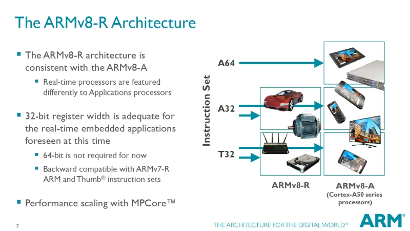 ARMが放つ車載プロセッサ市場への刺客、「ARMv8-R」は仮想化でECU統合を実現：車載半導体（2/2 ページ） - MONOist