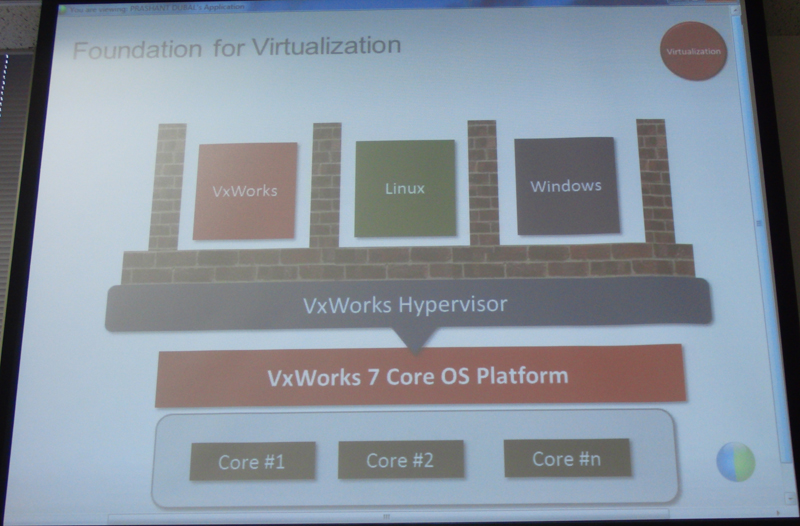 IoT時代のリアルタイムOS「VxWorks 7」誕生――モジュール性の高いアーキテクチャで再構築：組み込みOS - MONOist
