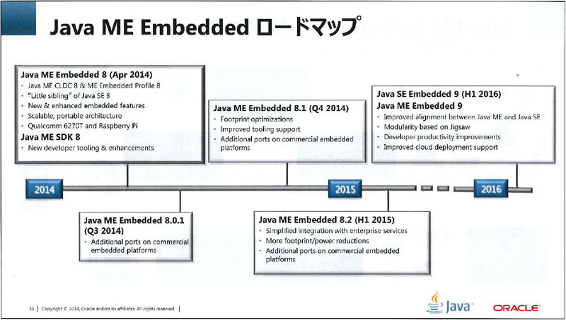 「IoTの全てにJavaを」――オラクル、Java活用でInternet of Thingsに攻勢：Java ME Embedded 8登場 ...
