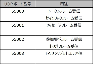 いまさら聞けないFL-net入門：産業用ネットワーク技術解説（2/4 ページ） - MONOist