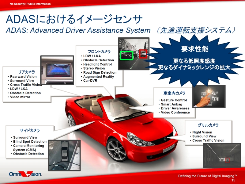 車載CMOSセンサーで「業界初」の裏面照射型、オムニビジョンがADAS向けに開発：車載半導体（1/2 ページ） - MONOist