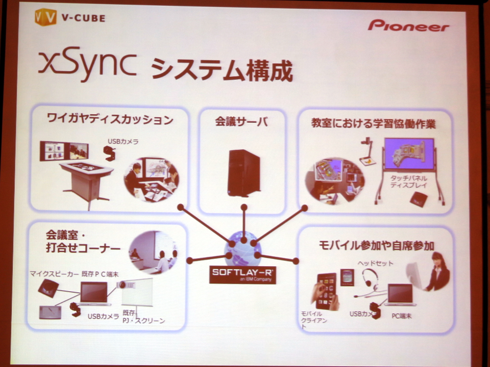 海外拠点とCAD画面を共有！ パイオニアVC、映像コラボ新ブランド「xSync」発表：製造ITニュース（2/2 ページ） - MONOist