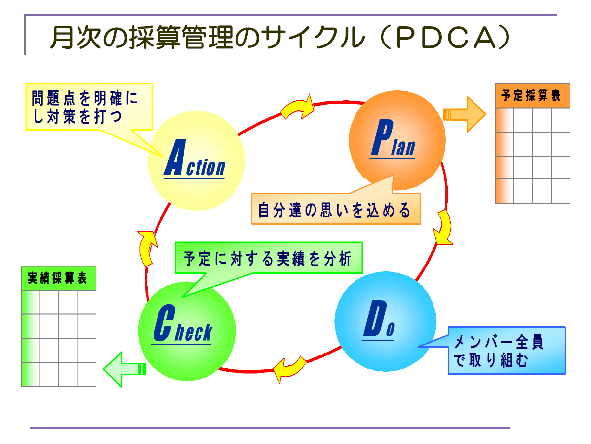 「アメーバ経営」とは何か：いまさら聞けない 「アメーバ経営」入門（1）（2/2 ページ） - MONOist