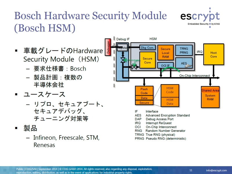 ハッキングの可能性が指摘される自動車、セキュリティは確保できるのか：車載ソフトウェア（2/2 ページ） - MONOist