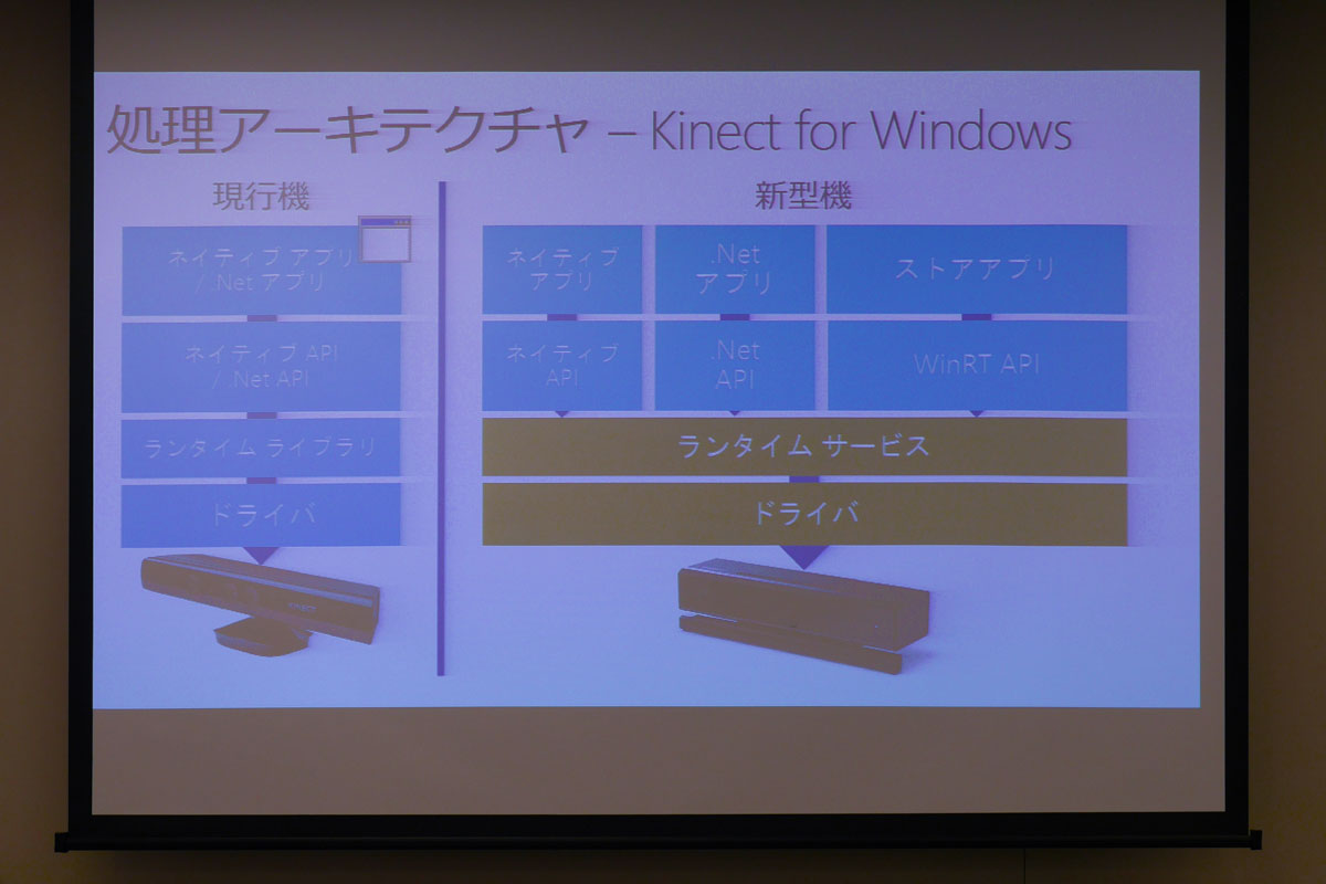 「Kinect v2」はここがスゴい！新旧比較とKinectによるNUI開発の最前線：Kinectしようぜ（1/2 ページ） - MONOist