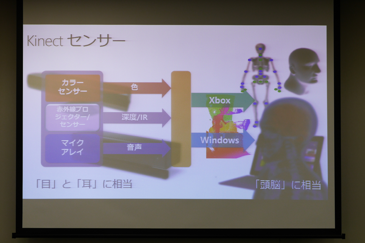 「Kinect v2」はここがスゴい！新旧比較とKinectによるNUI開発の最前線：Kinectしようぜ（2/2 ページ） - MONOist