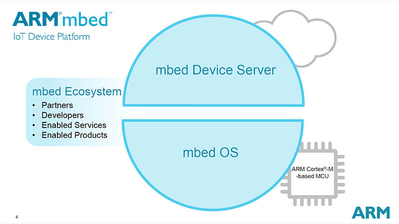 ARMが「mbed OS」で伝えたいメッセージ：ARM TechCon 2014リポート（前編）（1/3 ページ） - MONOist