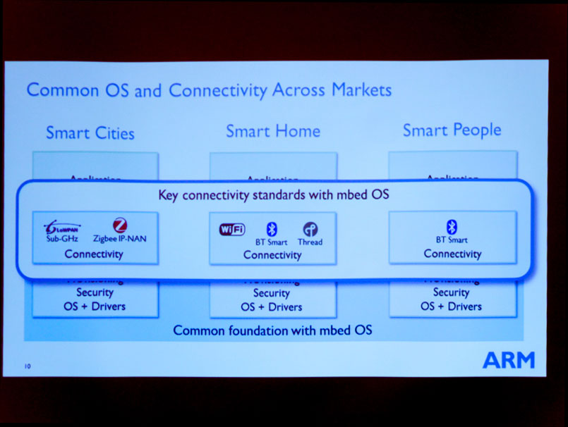 ARMがIoTプラットフォーム「mbed OS」で大切にする3箇条：mbed OS - MONOist
