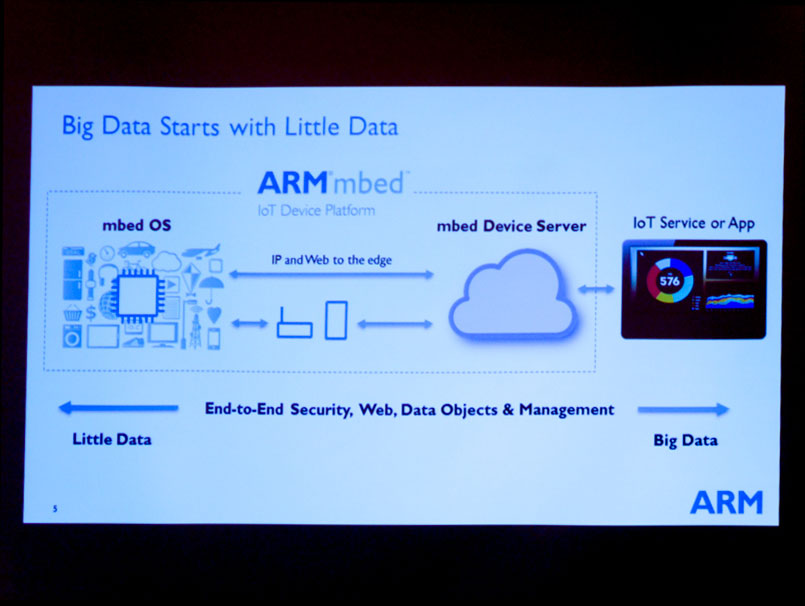 ARMがIoTプラットフォーム「mbed OS」で大切にする3箇条：mbed OS - MONOist
