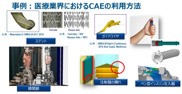 CAEライセンスを分けあえる!? SIMULIAの新利用体系とは：「Abaqus」「Isight」など4種類のCAEツールが一堂に - MONOist
