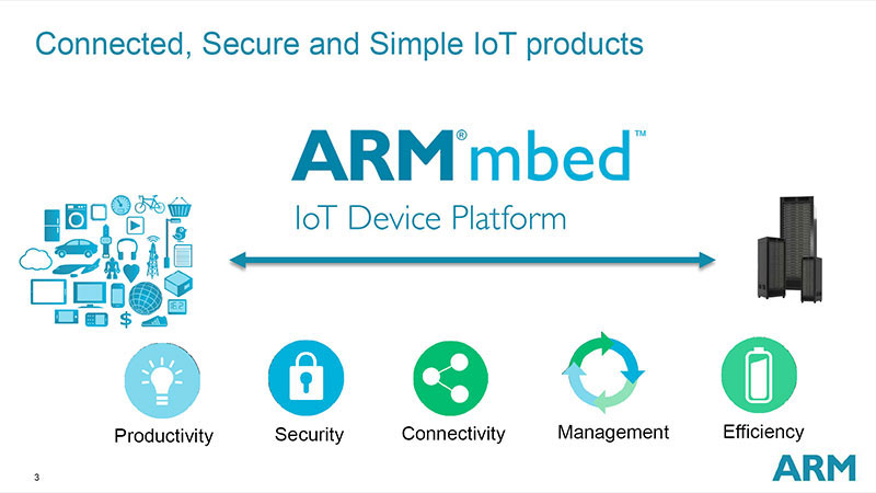 ARM「mbed OS」とは何か？その詳細と動向：mbed OS（1/4 ページ） - MONOist