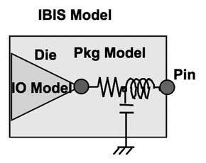 第39回 IBISのPackage Model：前田真一の最新実装技術あれこれ塾（3/4 ページ） - MONOist