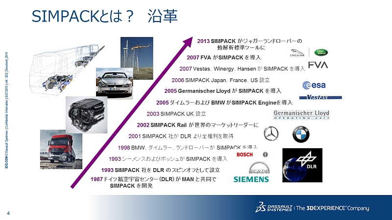 マルチボディシミュレーションの雄「SIMPACK」、ダッソーはどう生かすのか：設計開発ツール（1/2 ページ） - MONOist
