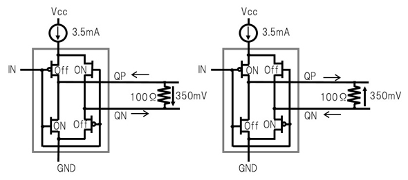 第43回 PCI Express Gen4：前田真一の最新実装技術あれこれ塾（3/5 ページ） - MONOist