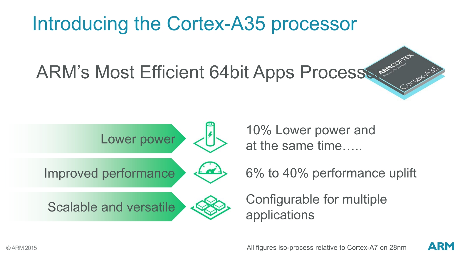 “印刷”のCortex-M0から64bit化を推進するCortex-A35、mbed OSまで、ARMの示す未来像：ARM TechCon 2015基調講演リポート（2/4 ページ ...