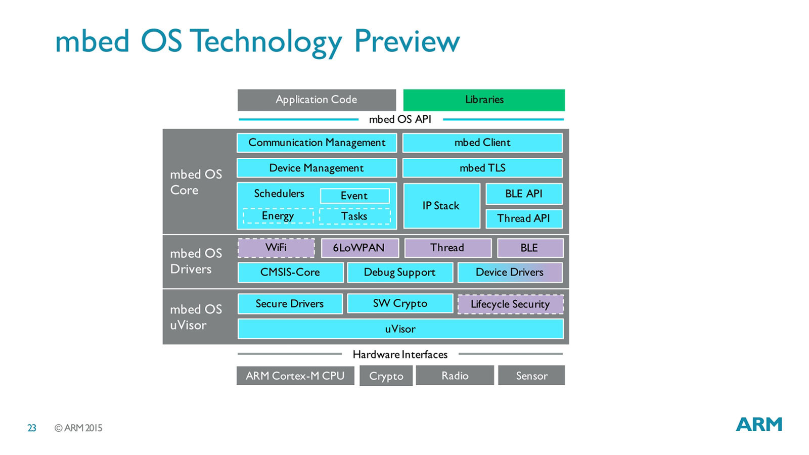 ARM「mbed OS」の現状を読み解く3つのポイント：ARM TechCon 2015レポート（1/5 ページ） - MONOist