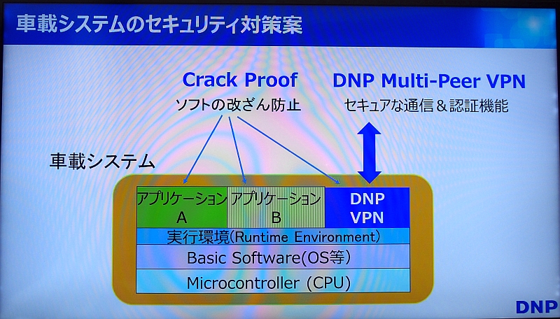 印刷会社が車載セキュリティ!? DNPが参入を宣言：オートモーティブワールド2016 - MONOist