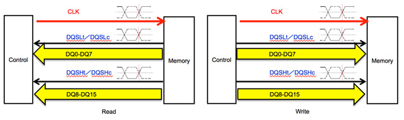 第52回 DDR4の市場と技術：前田真一の最新実装技術あれこれ塾（3/4 ページ） - MONOist