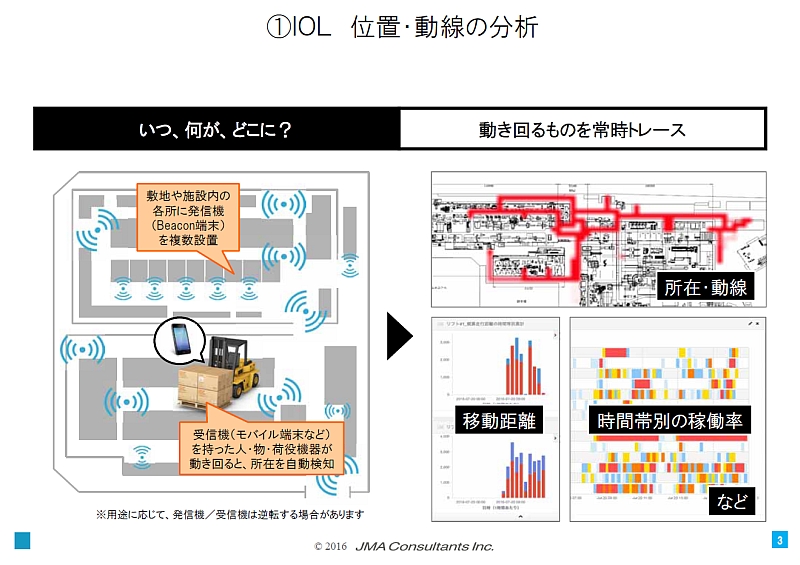 「QC7つ道具」のIoT版!? JMACが「現場IoT7つ道具」を販売：製造業IoT - MONOist