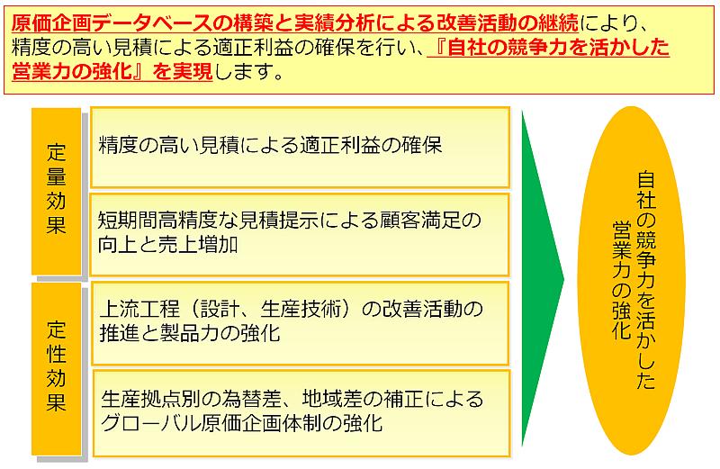 “脱系列”時代の原価企画、IoTで高い見積精度を確保する：トヨタ生産方式で考えるIoT活用（7）（5/5 ページ） - MONOist