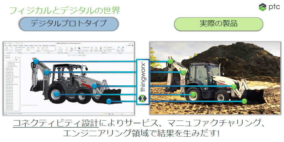 IoT時代の設計へ、実機データと3D CADをつなぐ「Creo Product Insight」を発表：CADニュース - MONOist