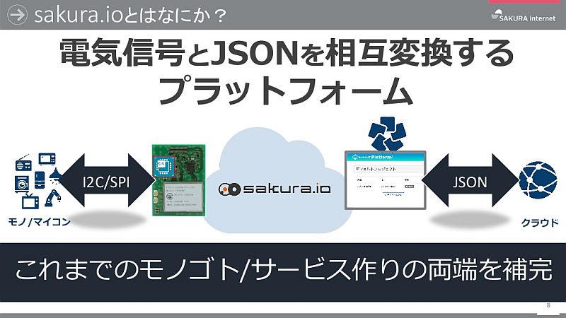 IoT活用の「やりたい」に注力できる、「sakura.io」は月額料金60円：製造業IoT（1/3 ページ） - MONOist