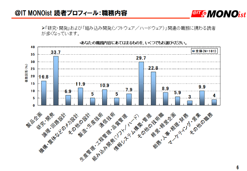 MONOist10周年、製造業エンジニアと一緒に作り上げてきた10年、これからも：MONOist編集部から（2/4 ページ） - MONOist