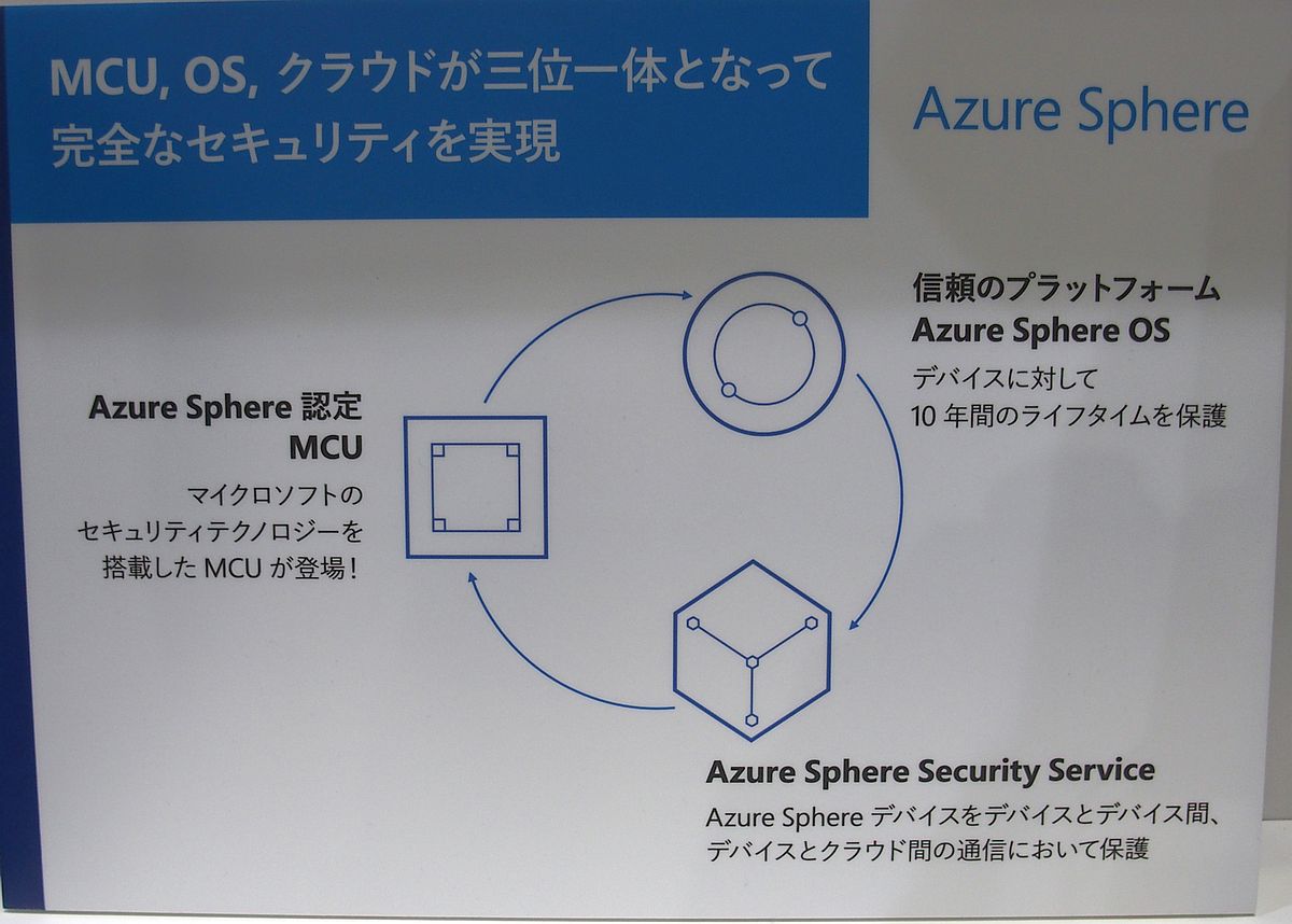 「Azure Sphere」が国内初披露、2018年内に搭載製品を出荷へ：ESEC2018＆IoT/M2M展 - MONOist