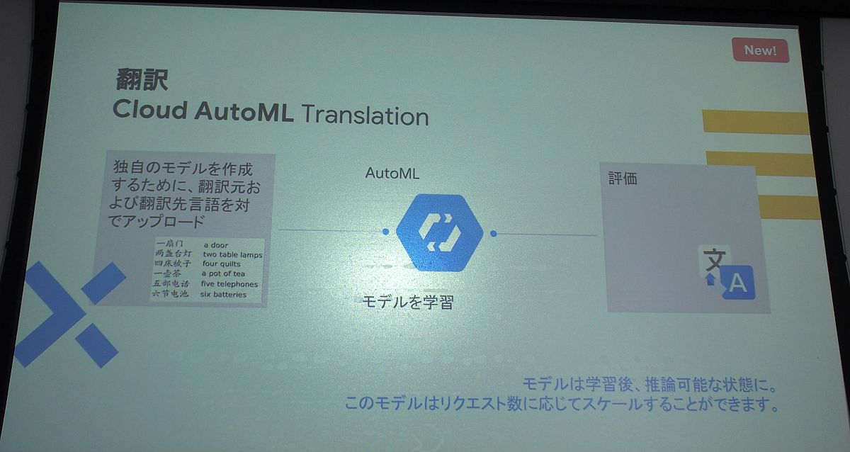 グーグルがエッジデバイスにもAIチップを展開、推論実行に特化した「Edge TPU」：人工知能ニュース（2/2 ページ） - MONOist
