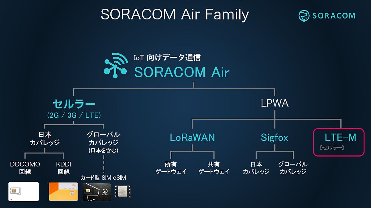 ソラコムもNTTドコモもサービス開始、セルラーLPWA「LTE-M」とは：組み込み開発ニュース - MONOist