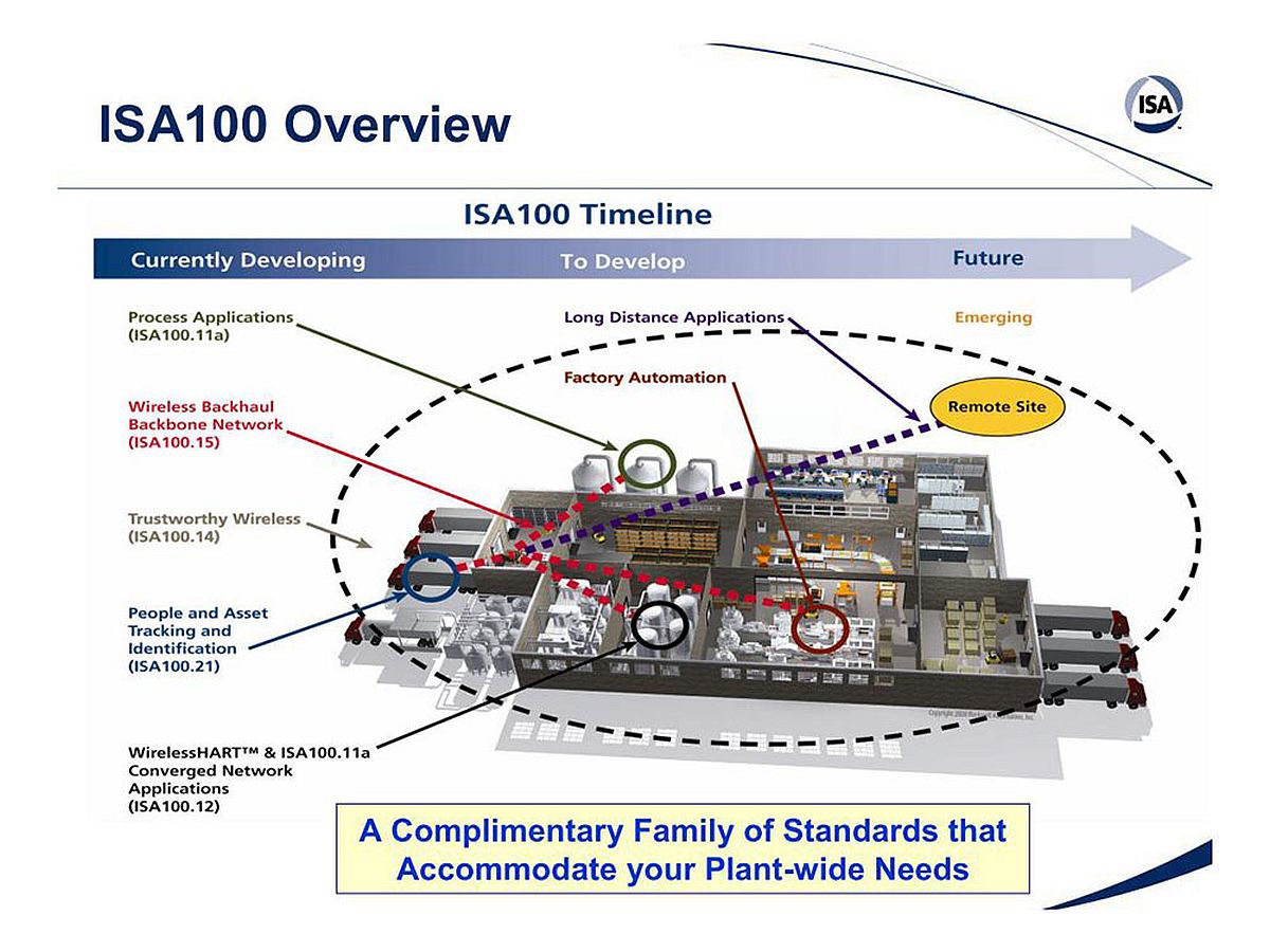 産業機器向け無線フィールドバスを二分する「WirelessHART」と「ISA100.11a」：IoT観測所（49）（3/3 ページ ...