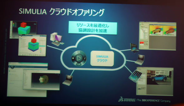 構造解析メインだったSIMULIA、ついに流体と電磁界へ：CAEニュース - MONOist