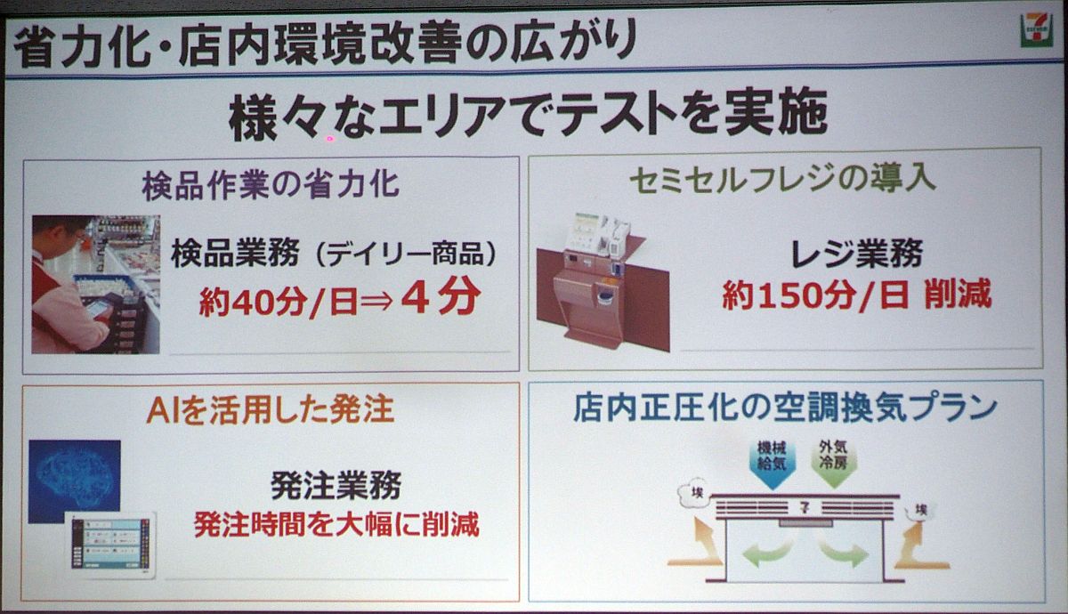 セブン‐イレブンは無人コンビニを目指さない、省人型店舗をNECと実証：物流のスマート化（2/2 ページ） - MONOist