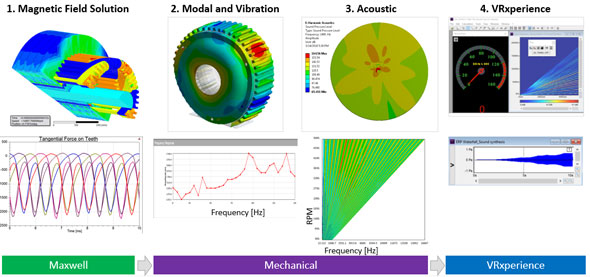 汎用CAE「ANSYS 2019 R1」、構造解析は「いかに速く、効率的に解析ができるか」：CAEニュース（3/3 ページ） - MONOist