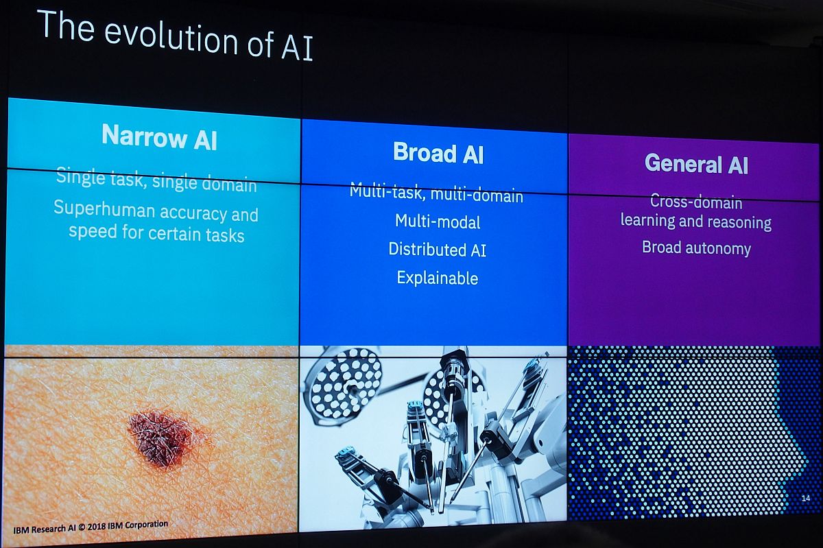 MITとIBMが10年と250億円超をかけて研究する「Broad AI」は何ができるのか：人工知能ニュース（1/2 ページ） - MONOist
